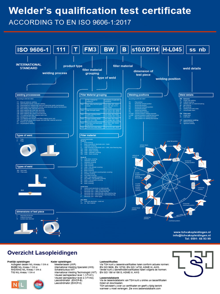 Welder’s qualification test certificate-poster-2018 | PDF