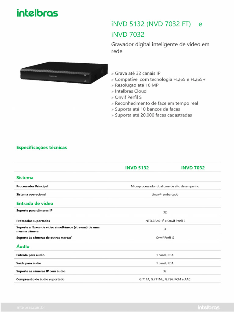 Datasheet iNVD 5132-7032 | PDF