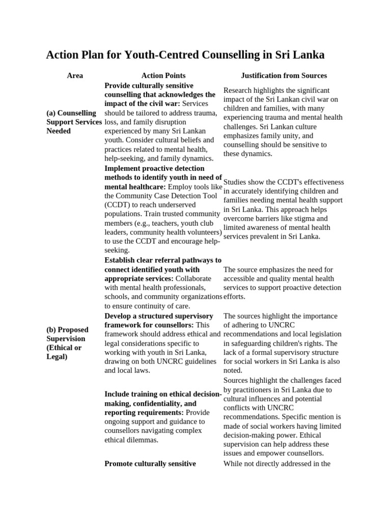 Action Plan For Youth | PDF
