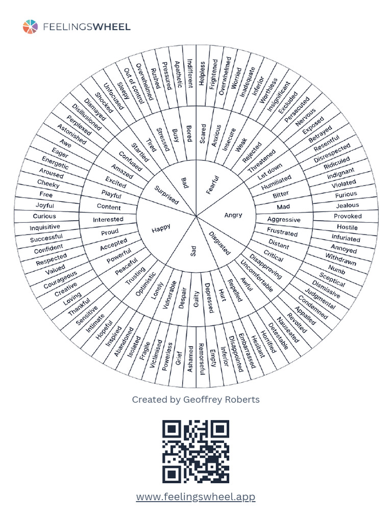 Feelings Wheel B&W | PDF
