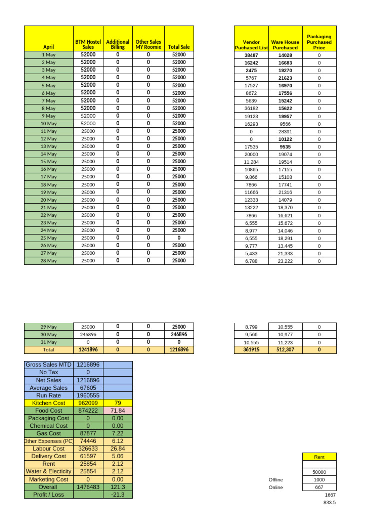 BTM Mykhana PNL 2024 - 2025 August | PDF