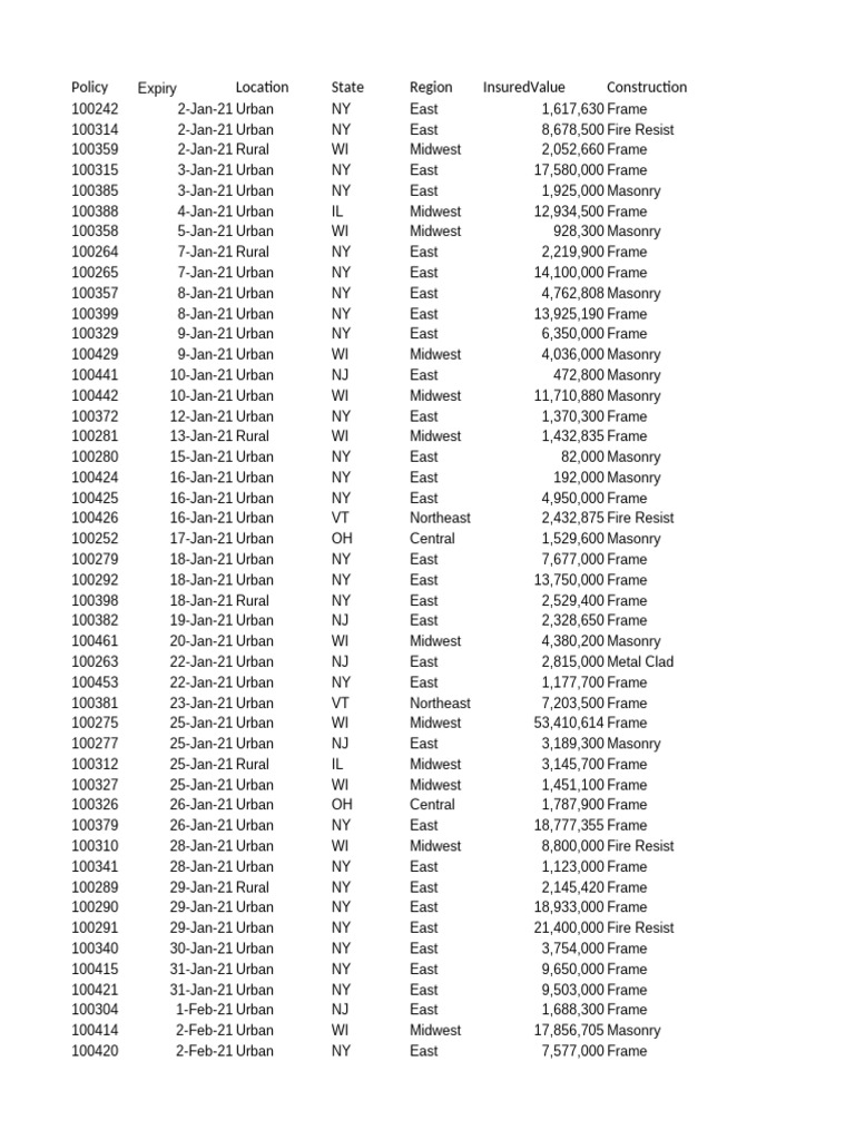 Insurance Data | PDF