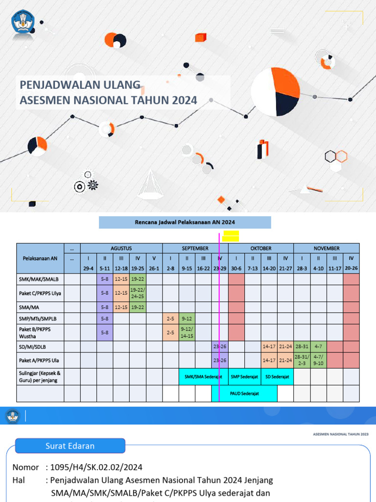 Penjadwalan Ulang ANBK 2024 | PDF