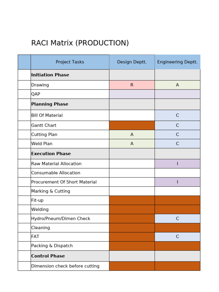 RACI Matrix Production | PDF