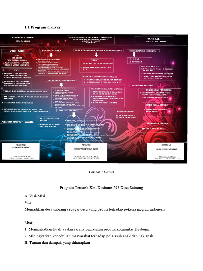 Program Canvas Revisi | PDF