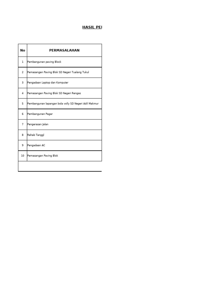 Contoh Buat Format Permintaan | PDF