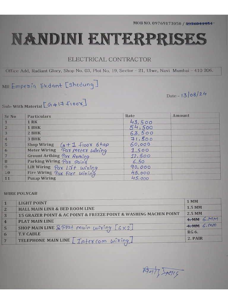Nandini Enterprises PDF | PDF