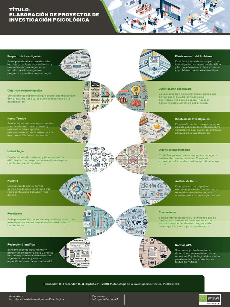 Infografi81a Resumen U3 | PDF
