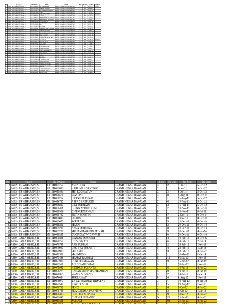 Lampiran Update Penyelesaian STF Dana Program | PDF