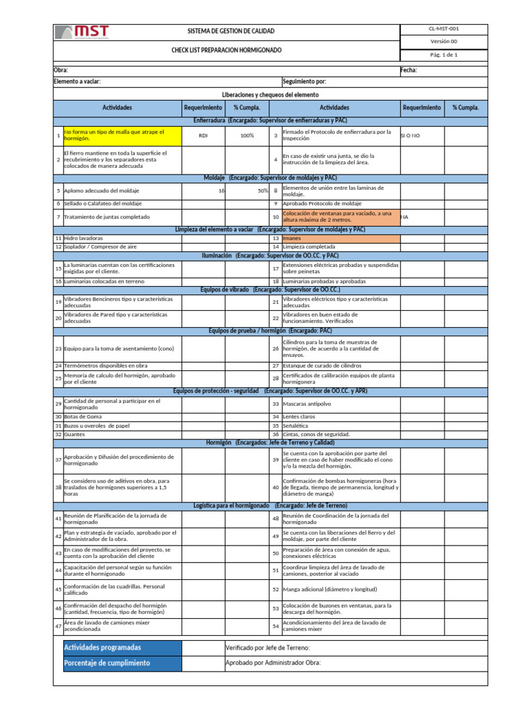 Check List Hormigon Rev Rev. 00 | PDF