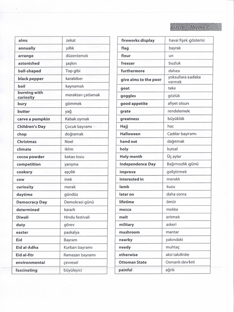 Unit 7 Vocabulary | PDF