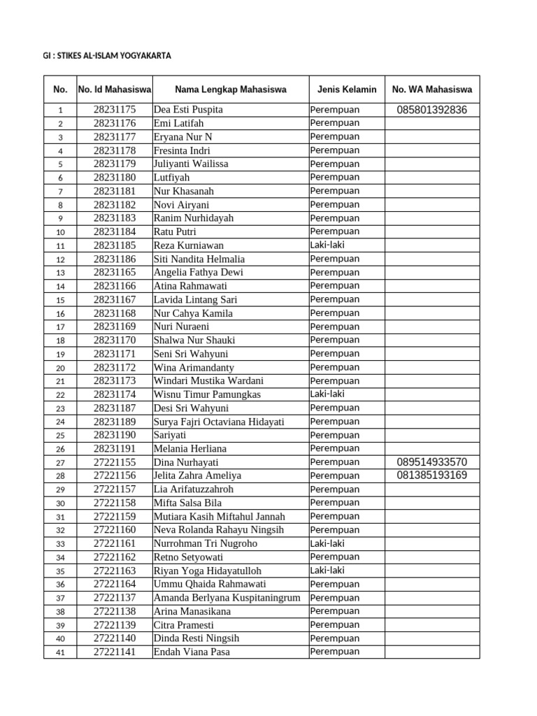 Data Mahasiswa d3 Dan s1-1 | PDF