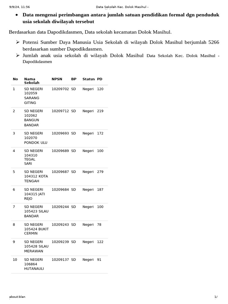 Data Satuan Pendidikan Dolok Masihul | PDF