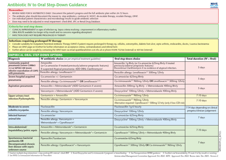 antibiotic-iv-to-oral-step-down-guidance | PDF