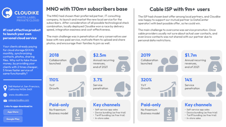 Cloudike OnePager - South Asia Cases v1 | PDF