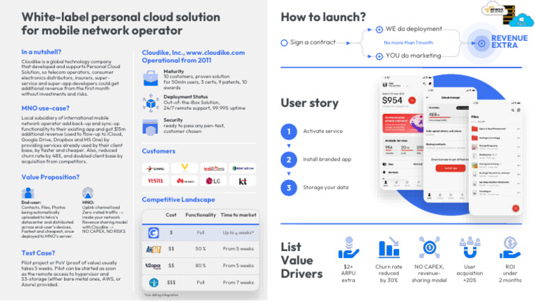 Cloudike OnePager - Overview v1.4 | PDF