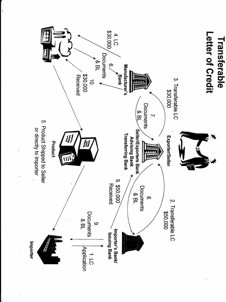 Transferable LC Legend | PDF