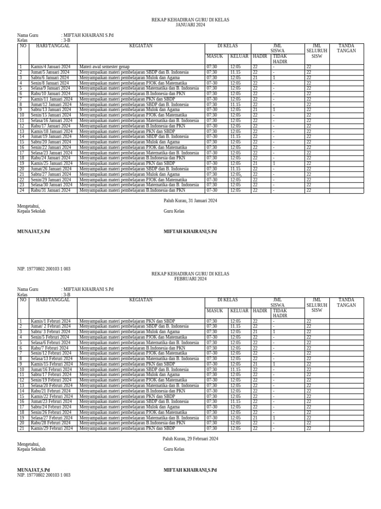 Rekap Kehadiran Guru Di Kelas | PDF