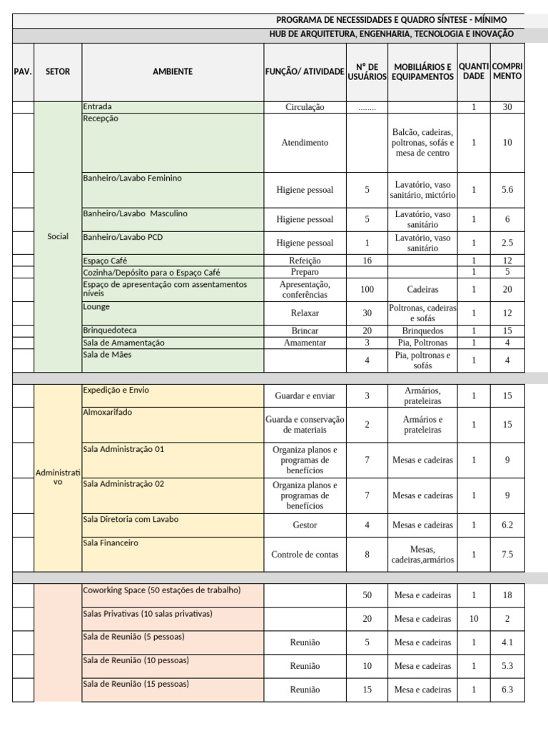 Programa de Necessidades | PDF