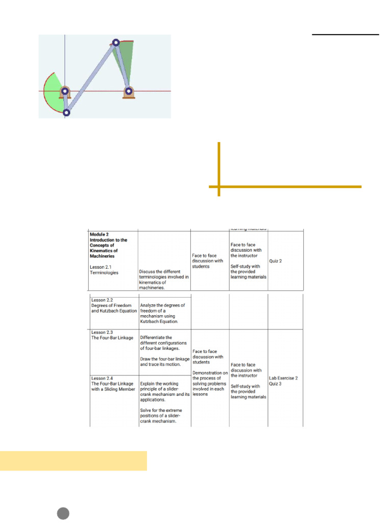 MODULE 2 (2.3-2.4 Four Bar Linkage - First) | PDF