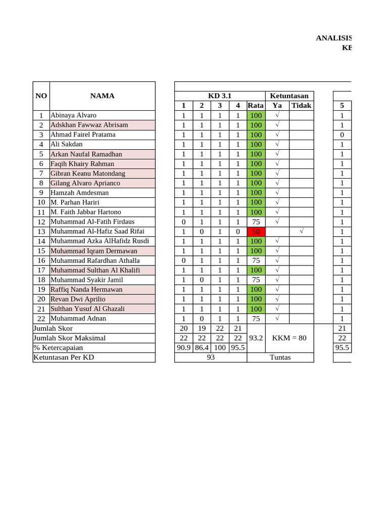Analisis Butir Soal PH MTK | PDF