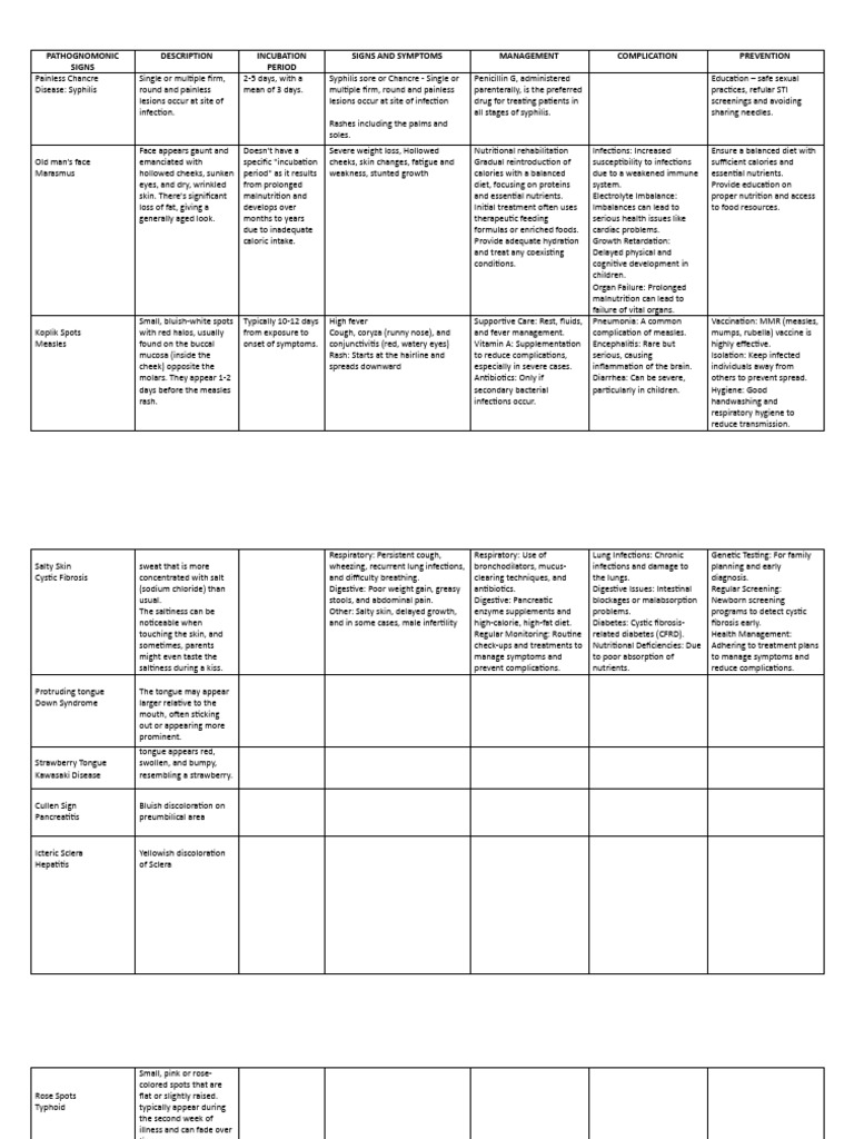 Pathognomonic Signs | PDF