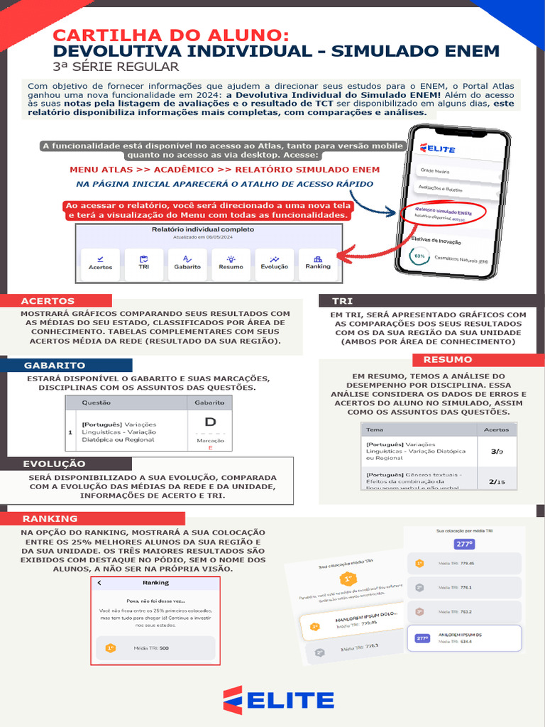 Devolutiva Individual - Simulado Enem | PDF