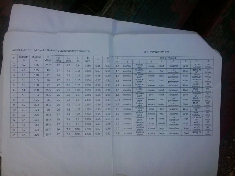 Thomai Detyra. - Page - 4 | PDF