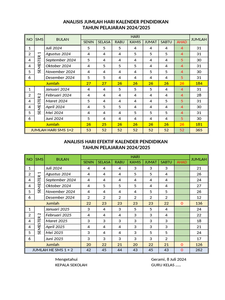 Analisis Hari Efektif Kaldik TP 2024-2025 | PDF