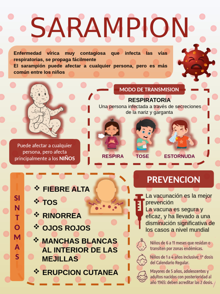 Sarampion Poster | PDF