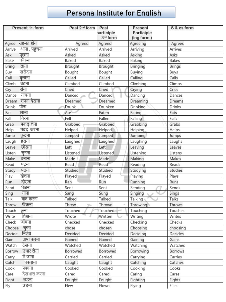 100 Basic Verbs Foundation Course | PDF