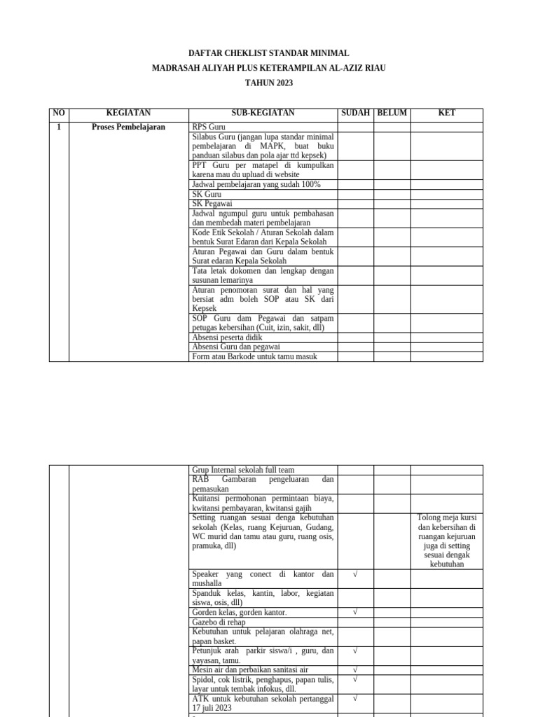 Daftar Cheklist Standar Minimal Mapk Al-Aziz Riau | PDF