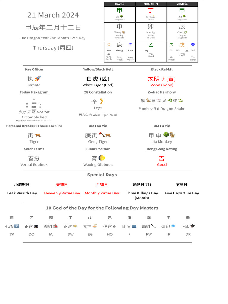 OMD Tong Shu Summary 20240321 | PDF