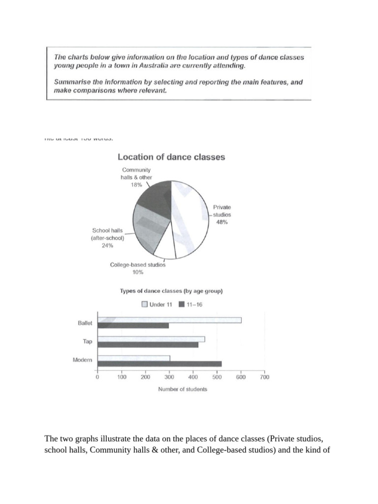 The Two Diagram Graphs Illustrate The Data On The Places of Dance ...