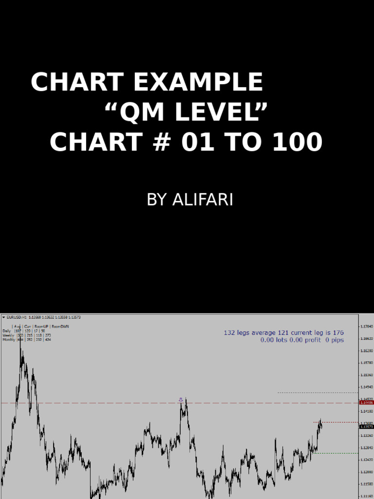 QM Level Charts - 01 To 100 | PDF