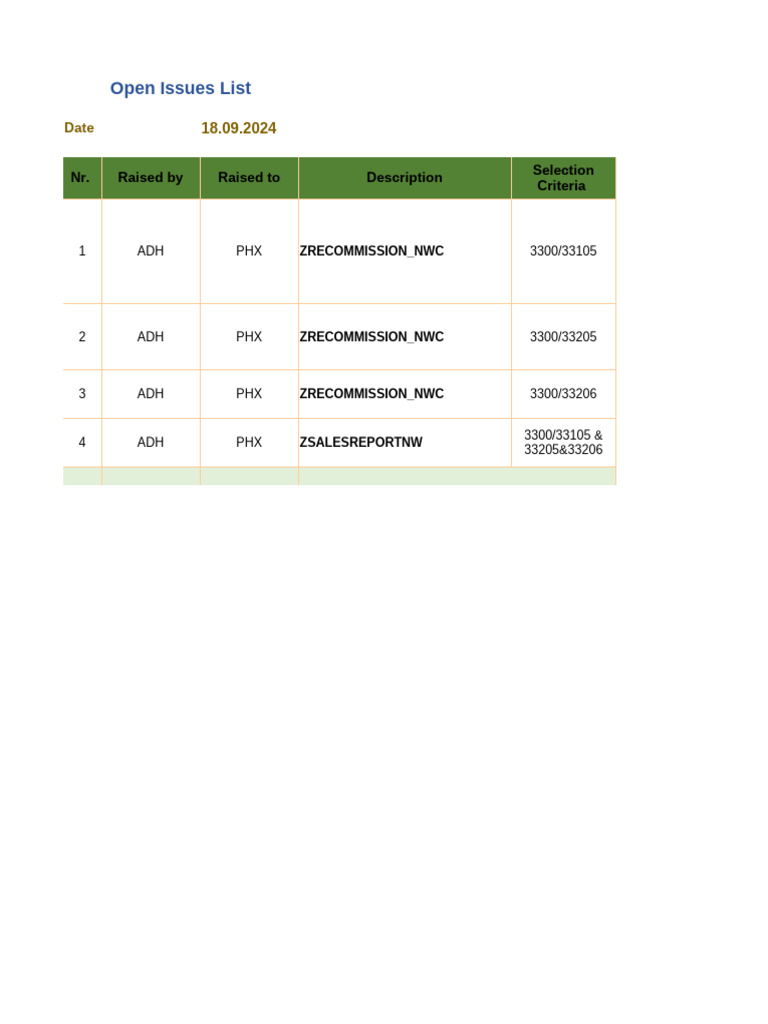 Open Issues List 18.09.2024 | PDF
