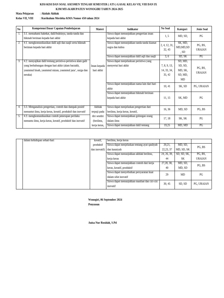 Kisi-Kisi Ats Gasal 2024 Aqi 9 | PDF