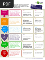 CBT SUD Patient Worksheets | PDF