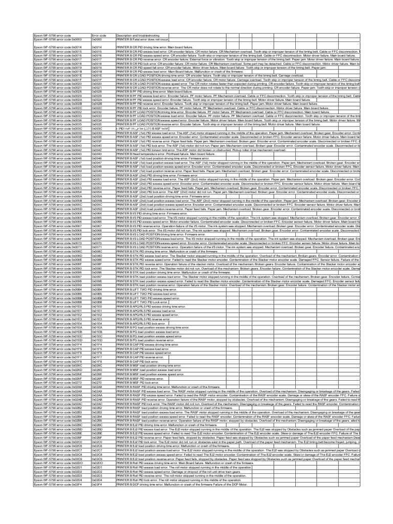 Epson WF 5790 | PDF