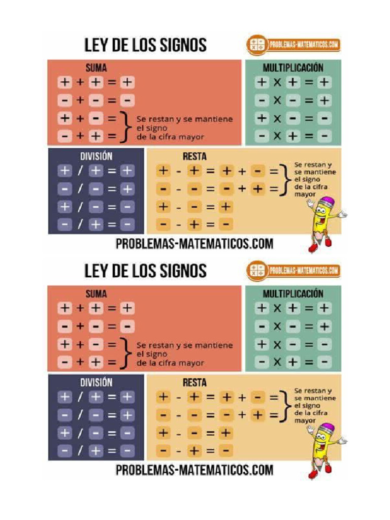 Ley de Los Signos | PDF