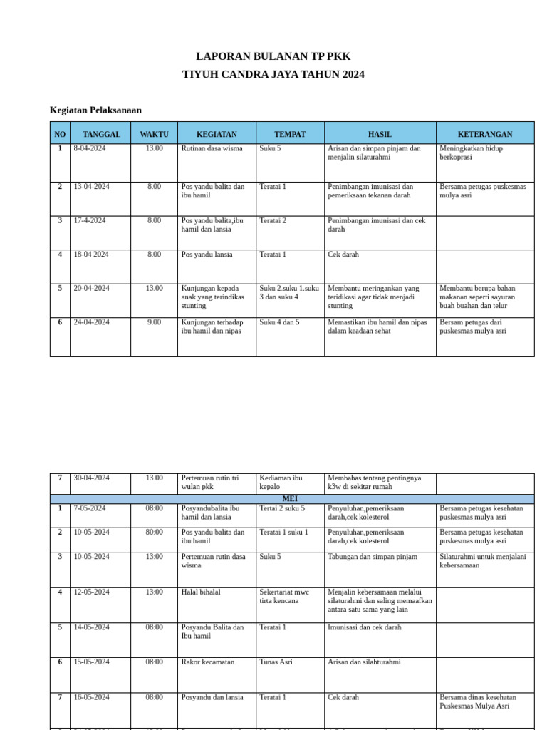 11 Laporan Bulanan TP PKK Bulan Juni | PDF