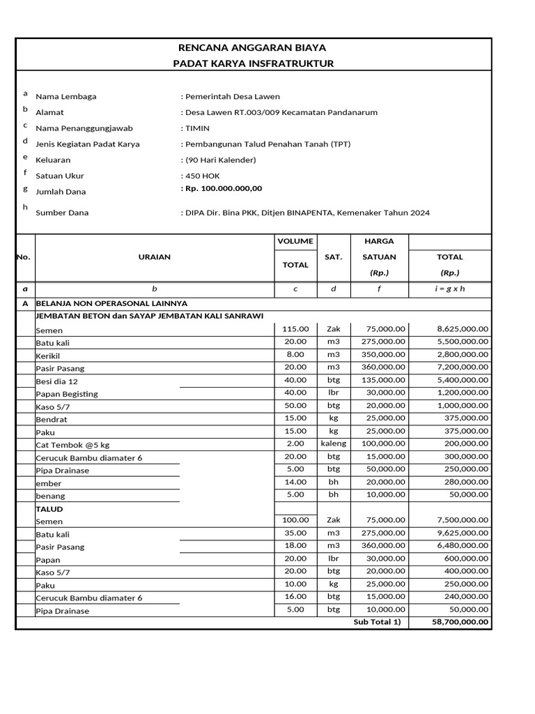 Jembatan Dan Talud Mangli | PDF
