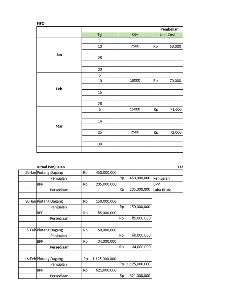 Fifo Pembelian | PDF