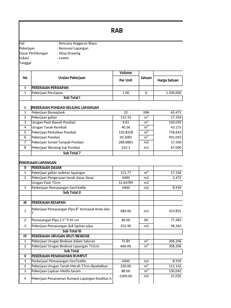RAB Talud Dusun Jumbleng p21. t2,5 | PDF