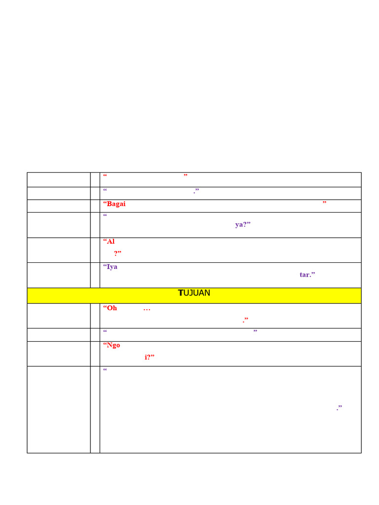 Naskah Ruang Kolaborasi Coaching Modul 2 3 Program CGP | PDF
