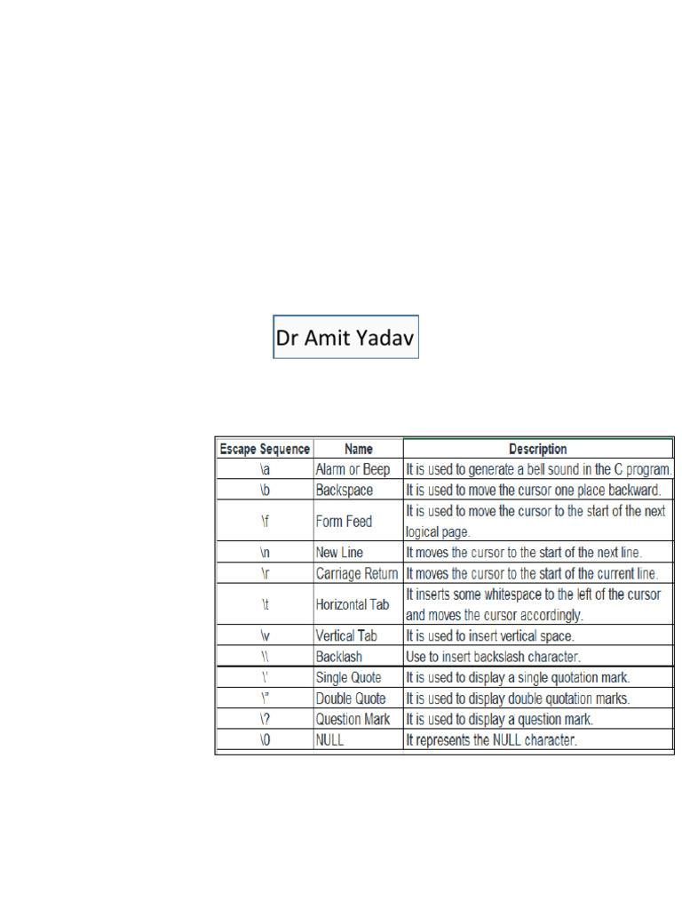 Lecture 5,6 Escape Charecters and Data Types in C | PDF | Integer ... Lecture 5,6 Escape Charecters and Data Types in C | PDF | Integer ...