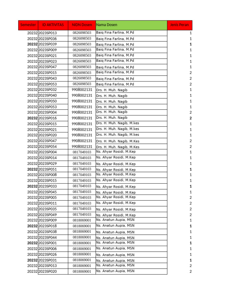 New Dosen Pembimbing Penguji | PDF