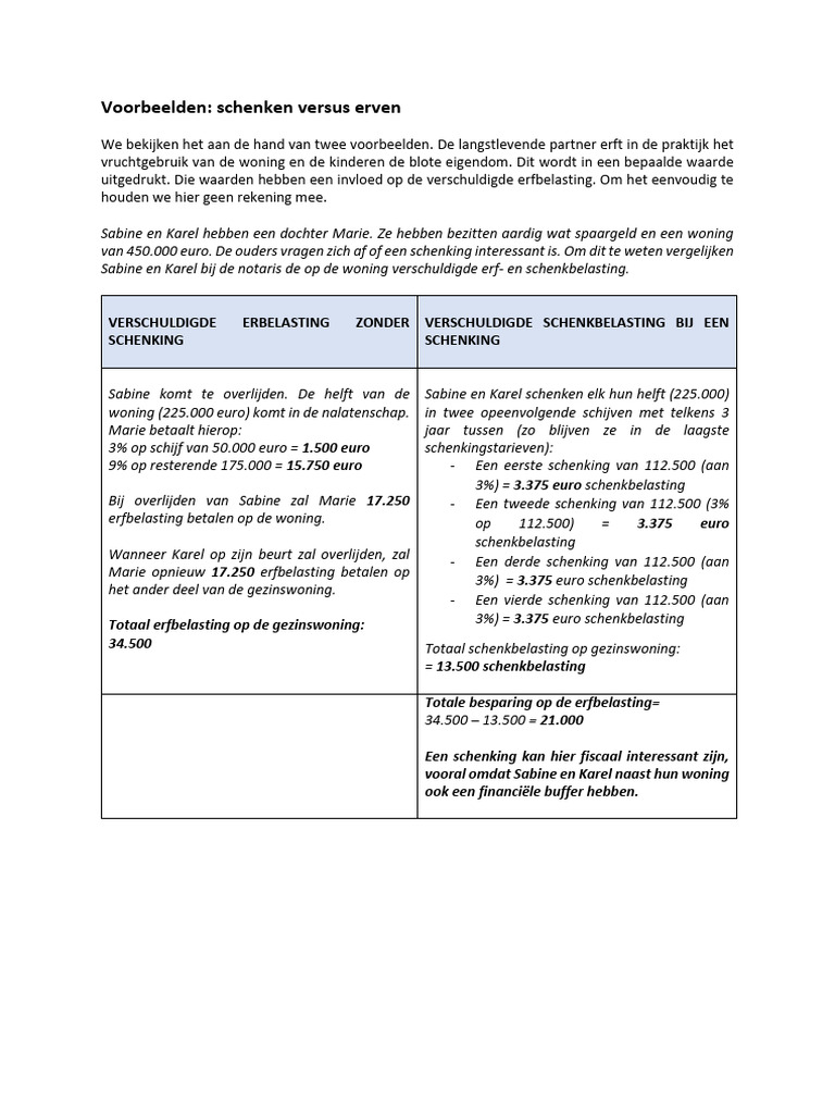 Rekenvoorbeelden Schenking Versus Erfenis | PDF