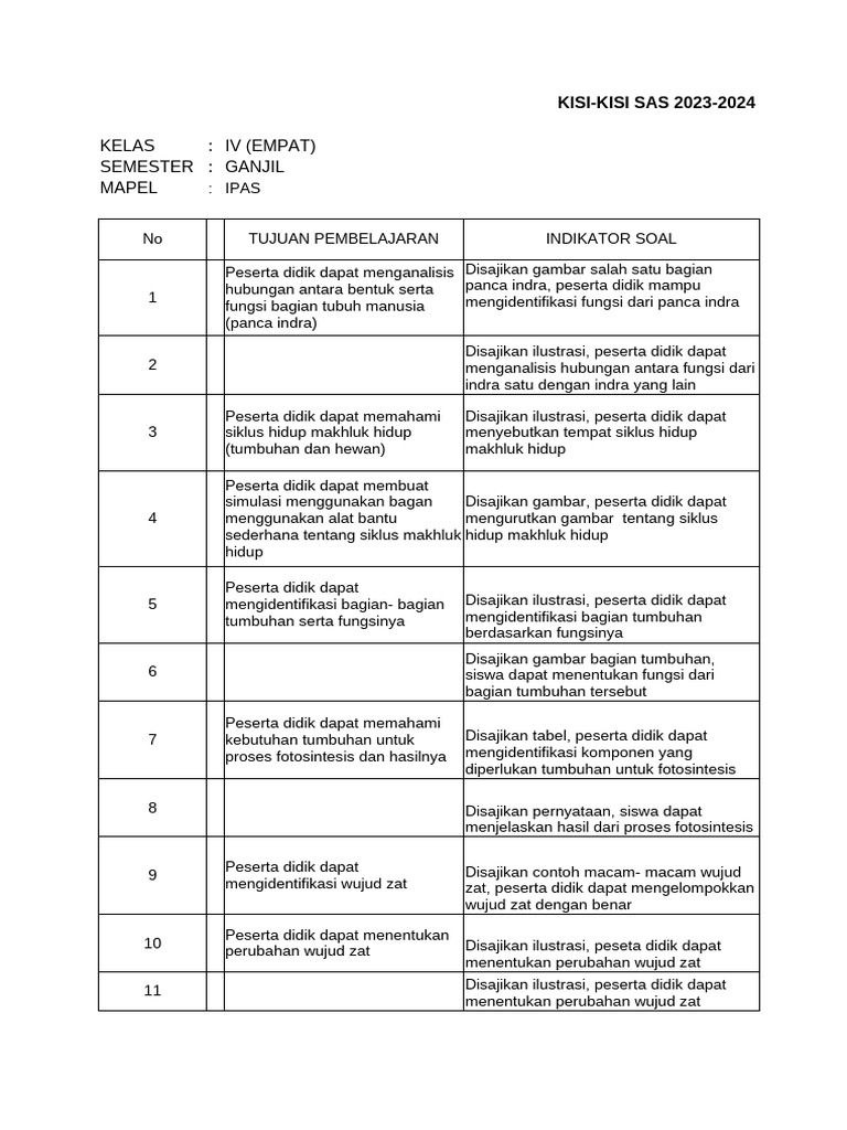 Kisi Kisi Ipas Kelas 4 Sas | PDF