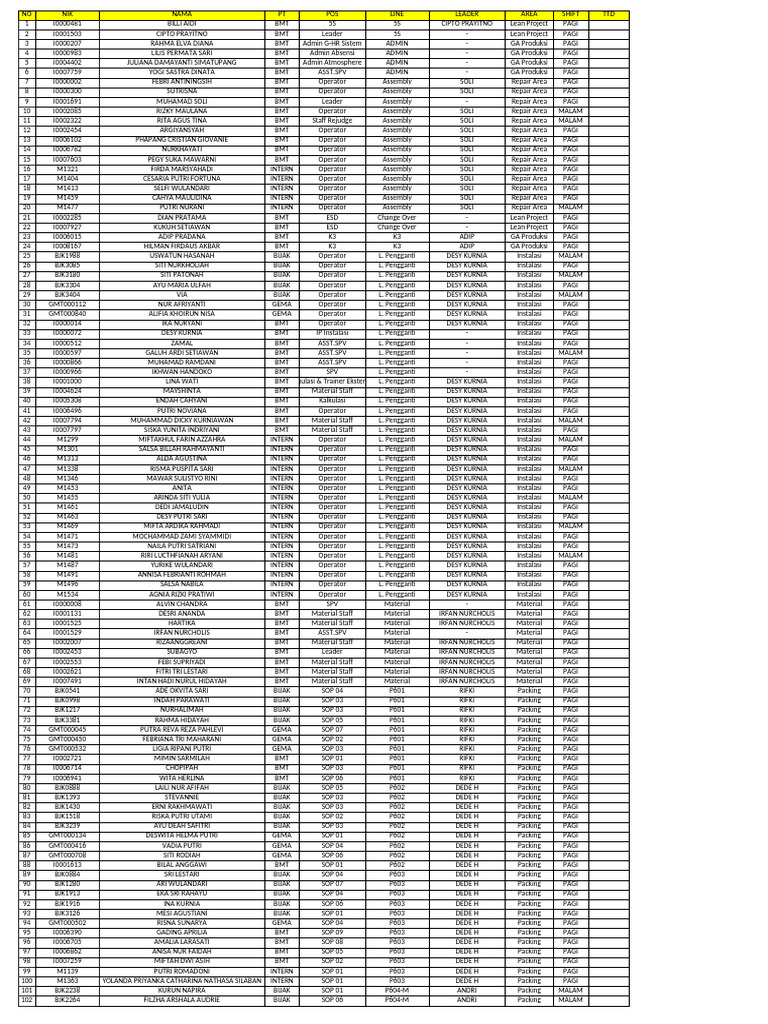 Data Regis Color Run Produksi 2024-2 | PDF